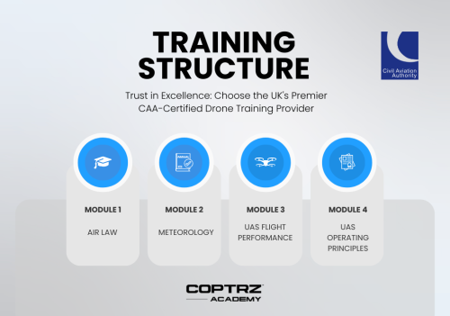 A2 Certificate of Competency (A2 C of C) Course | Coptrz