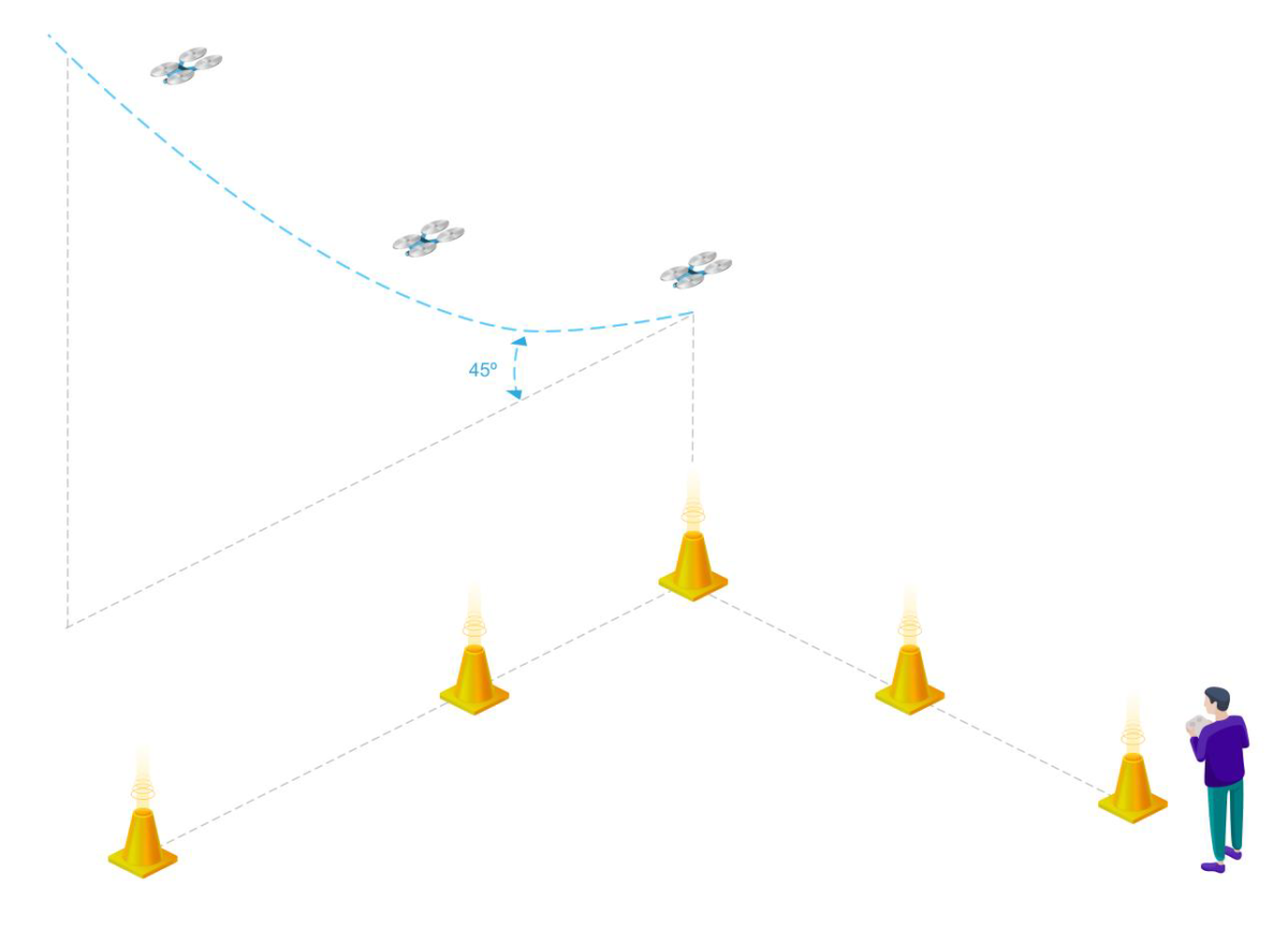 Drone Flying Manoeuvres: A Quick Step Guide - Coptrz