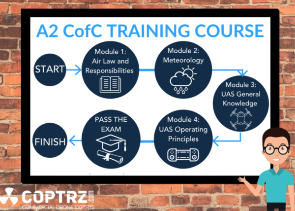 What is an A2 CofC (Certificate of Competency) | Coptrz