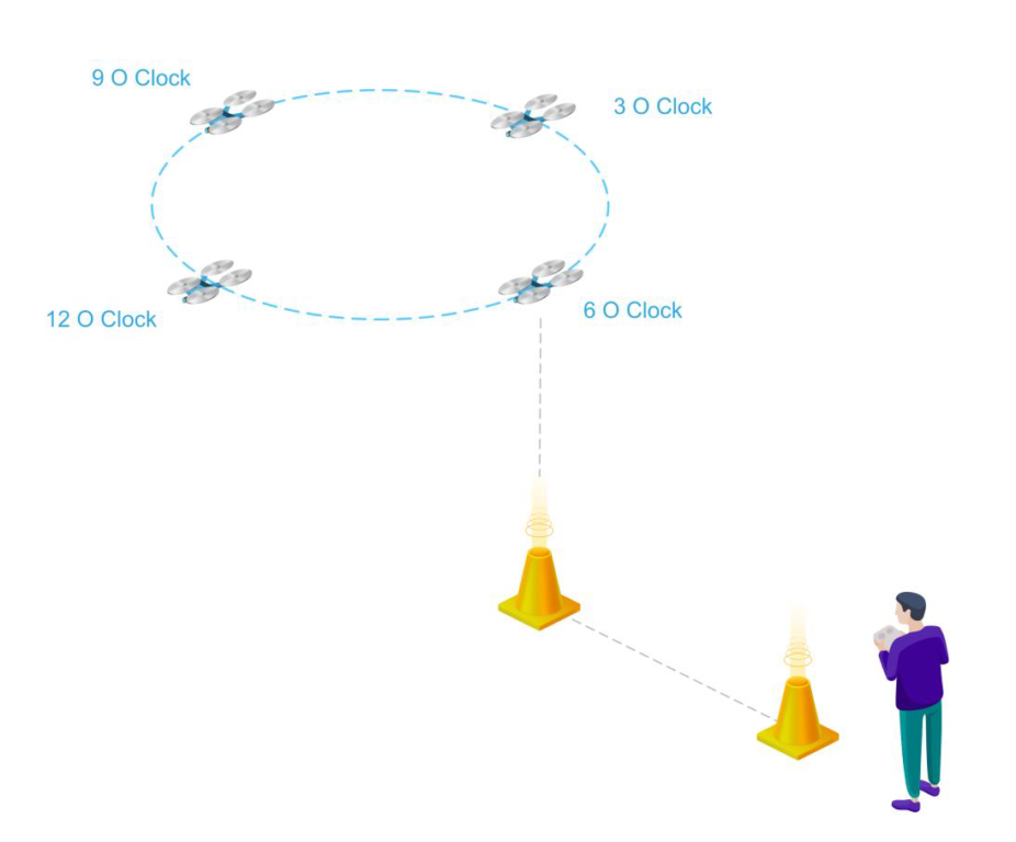 Drone Flying Manoeuvres: A Quick Step Guide - Coptrz
