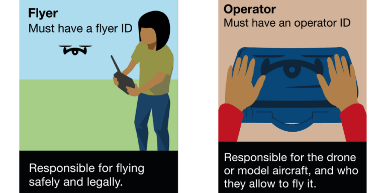 British Drone Laws 2024: A Guide to UK Drone Licencing - Coptrz